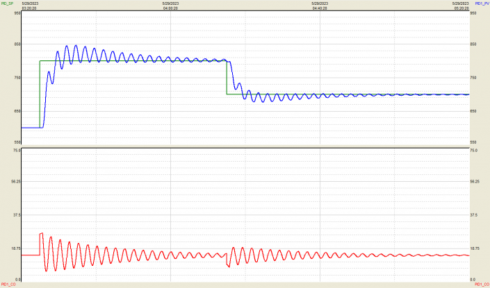 Derivative Tuning for PID Control - ControlSoft