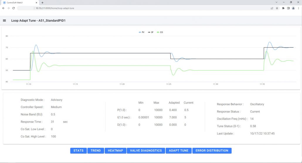 INTUNE PID Tuning Tools and INTUNE+ CLPM Software v7.0 - ControlSoft