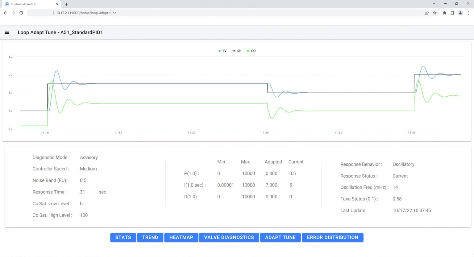 INTUNE PID Tuning Tools and INTUNE+ CLPM Software v7.0 - ControlSoft