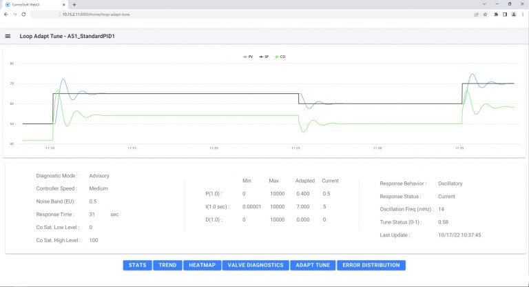 INTUNE PID Tuning Tools and INTUNE+ CLPM Software v7.0 - ControlSoft