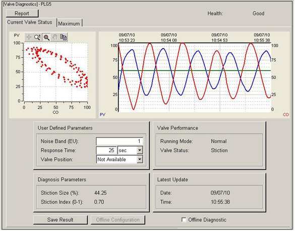 Control Loop Performance Monitoring - ControlSoft