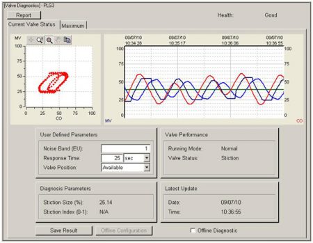 Control Loop Performance Monitoring - ControlSoft