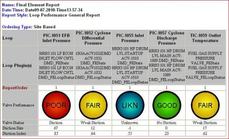 Control Loop Performance Monitoring - ControlSoft