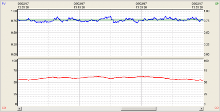 PID Tuning Objectives and Considerations - ControlSoft