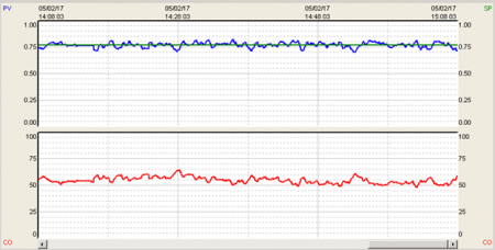 PID Tuning Objectives and Considerations - ControlSoft