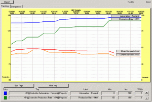 Control Loop Performance Monitoring - ControlSoft