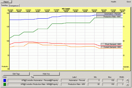 Control Loop Performance Monitoring - ControlSoft